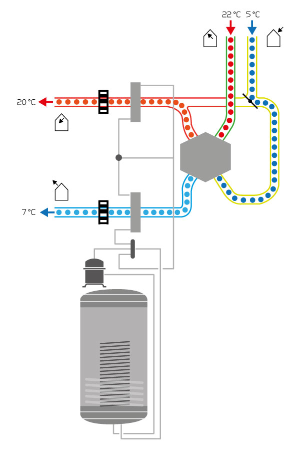 Compact P Multigerät mit mehreren Geräten in kompakten Installation